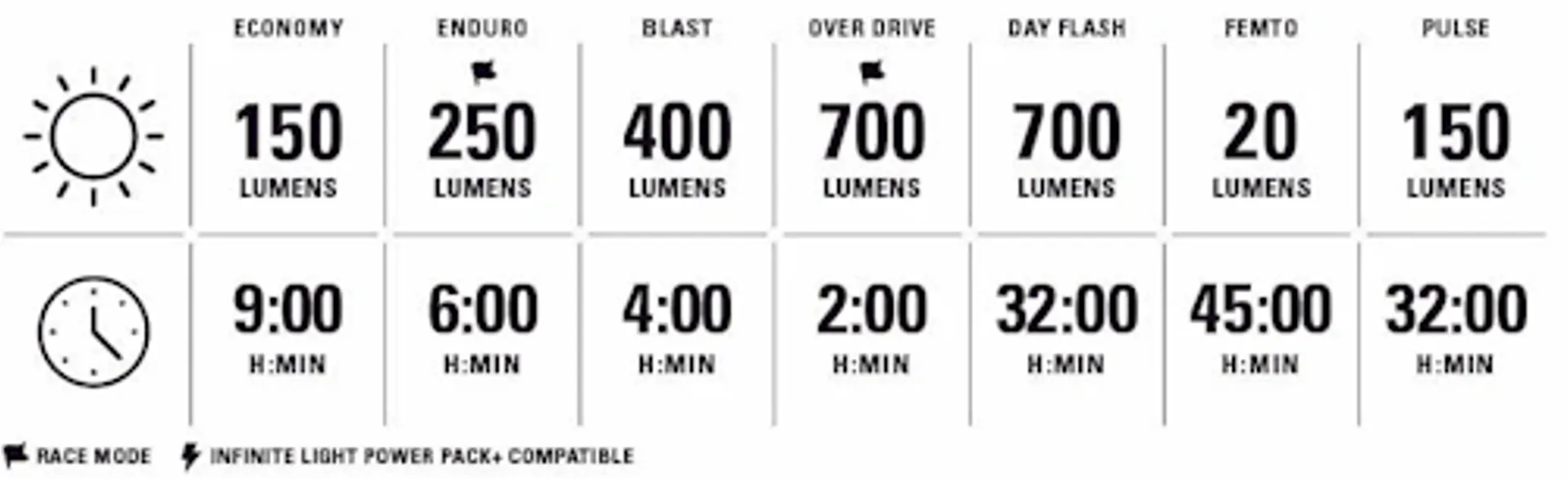 Lezyne Classic Drive 700XL Front Light - Neo Metallic