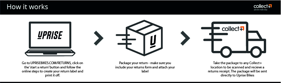 Uprise Bikes | Returns Policy